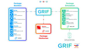 GRIF software - SATODEV